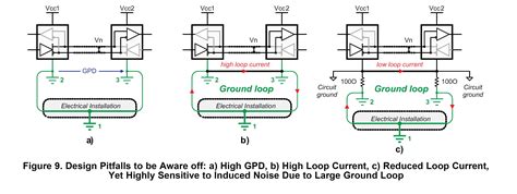 THVD Grounding Method Discussion Interface Forum Interface TI E E Support Forums