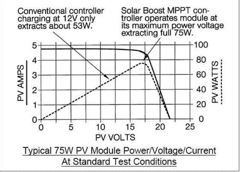 Understanding MPPT Solar Charger Homemade Circuit Projects