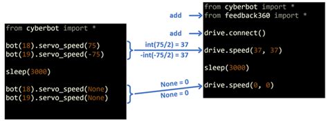 Upgrade Your Cyberbot With Feedback 360° Servos → Try This Understanding Options Parallax Learn