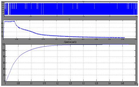 Robust Control Of Sedcm By Fuzzy Pso
