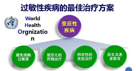 过敏性鼻炎临床治疗的最有效手段 健康160