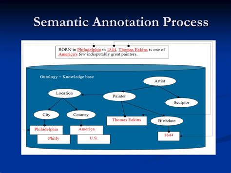 Ppt Survey Of Semantic Annotation Platforms Powerpoint Presentation