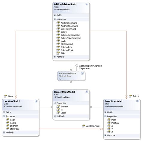 Listview Combobox And Observablecollection Codeproject