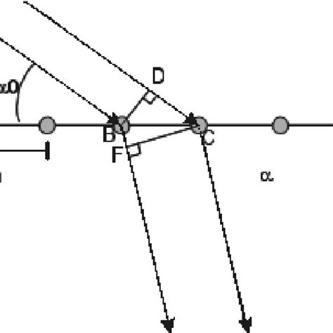 Basic Geometry Of The One Dimensional Grid Download Scientific Diagram