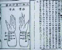 Chinese Pulse Chart The Wrist Has Six Different Pulses Each Pulse