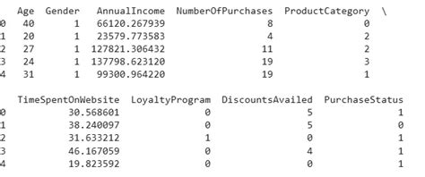 Feature Selection Using Chi Square Test Geeksforgeeks