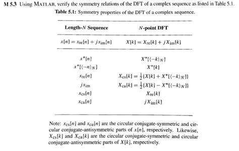 Solved M 5 3 Using Matlab Verify The Symmetry Relations Of