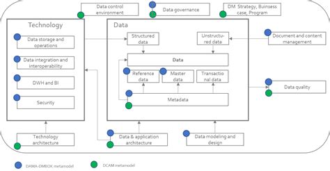 Data Engineering Pilipinas