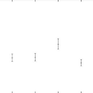 Geometric Mean Absolute Angular Error For Advection Task Download Scientific Diagram