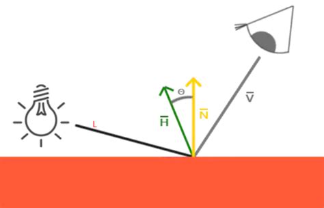 Pbr光照计算公式推导详解pbr 高光 Csdn博客