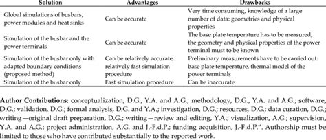 Comparison Of Different Modelling Techniques Download Table