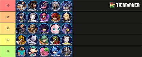 Halifax Smash Ultimate Players V2 Tier List Community Rankings
