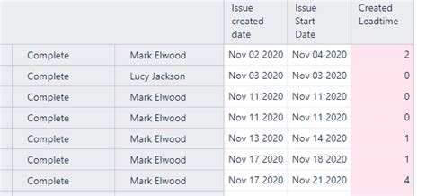 Summarise Count Of Issues That Have A Value Over Certain Threshold Questions And Answers