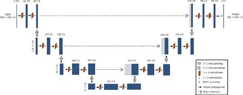 Figure 1 From Automatic Segmentation Of The Cerebral Ventricle In Neonates Using Deep Learning