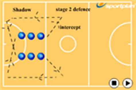 Two Step Intercept Interception Netball Drills Sportplan