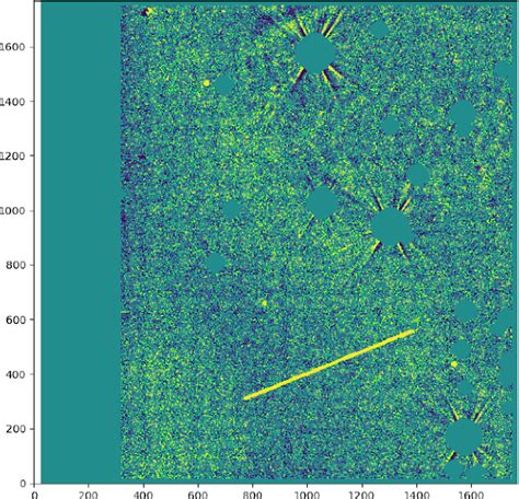 Figure 5 From Identifying Near Earth Objects On Wide Field Astronomical Surveys Using A