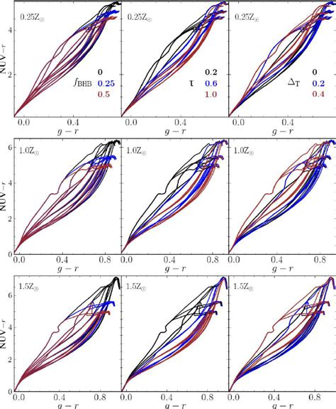 flexible stellar population synthesis fsps conroy et al 2009