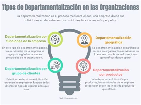 4 Tipos De Departamentalización En Las Organizaciones Web Y Empresas