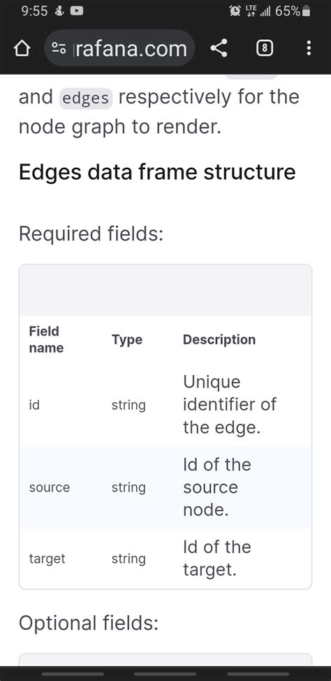 Node Graph Plugin With Google Cloud Monitoring Datasource Grafana Grafana Labs Community Forums