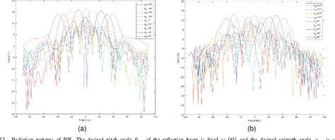 Computer Vision Aided Reconfigurable Intelligent Surface Based Beam Tracking Prototyping And
