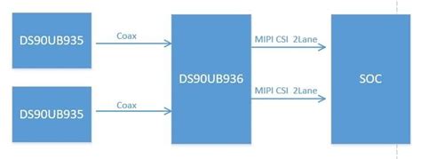 Ds90ub936 Q1 936 Link To Two Separate Sers Interface Forum