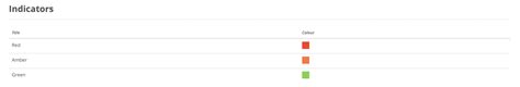 Setting Up Indicator Thresholds Folio Help Centre