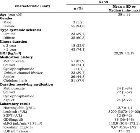 Present Subjects Characteristic Based On Cutaneous Classification Download Scientific Diagram