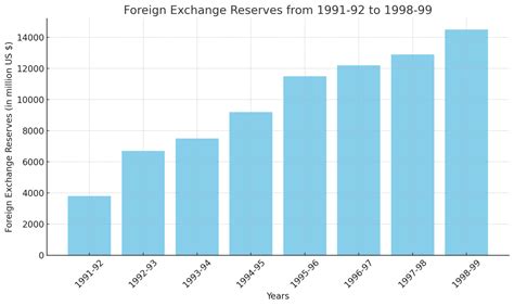 Data Interpretation Nammakpsc
