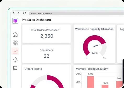 Seamless Embedded Analytics Platform Bold Bi