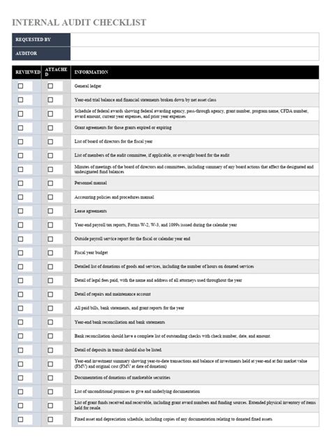 Internal Audit Checklist Essentials Pdf Banks Audit