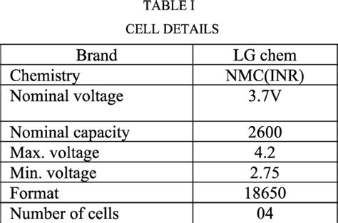 Table Vii From Estimating Lithium Ion Battery State Of Health With