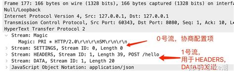 探索http1 0到http3 0的发展史详解http2 0 知乎