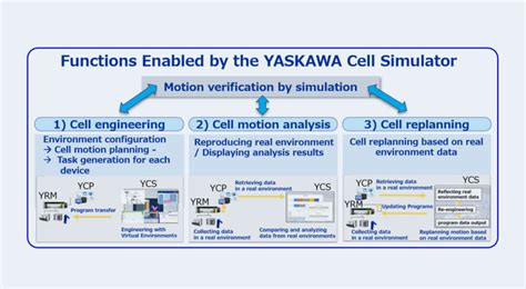 Yaskawa Cell Simulator Aei