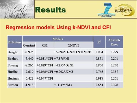 Prediction Of Wheat Yields Using Multiple Linear Regression