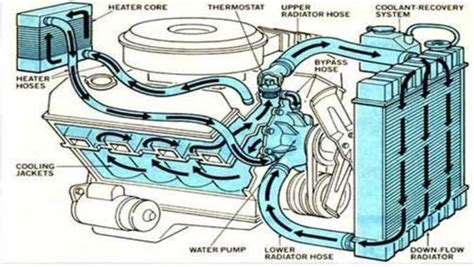 Coolant Flow Filter At Katherine Roosa Blog