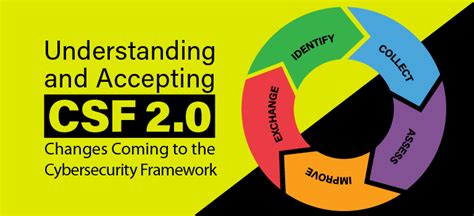 Understanding And Accepting CSF 2 0 Changes Coming To The Cybersecurity Framework United