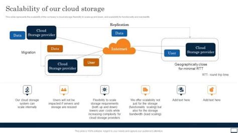 Scalability Our Cloud Storage PowerPoint Templates Slides And Graphics
