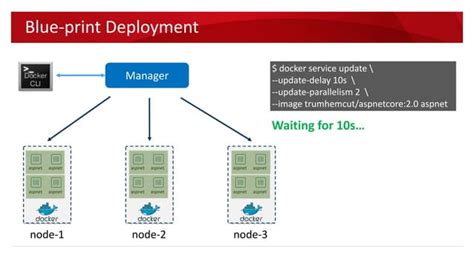 Docker Networking And Swarm Mode Introduction Ppt Docker Networking And Swarm Mode Introduction Ppt
