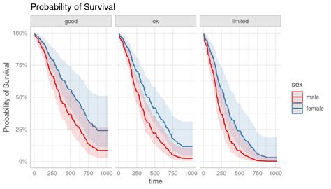 Introduction Plotting Adjusted Predictions And Marginal Means • Ggeffects