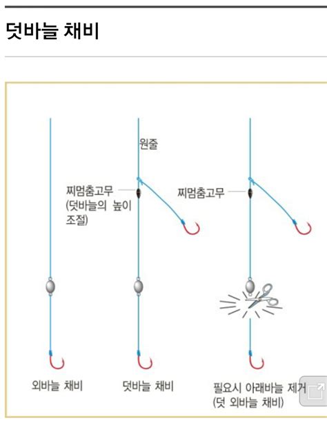 월척지식 전통바닥낚시 덧바늘 채비 질문드려요