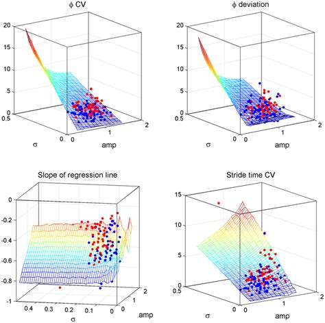 Parameters Quantified By The Model Of Coupled Phase Oscillators Mesh Download Scientific