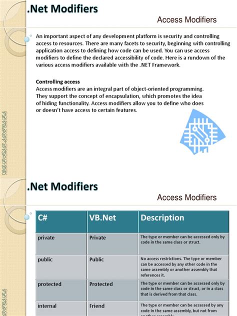 10 Dotnet Modifiers Pdf Class Computer Programming C Sharp Programming Language