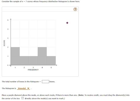 Consider The Sample Of N Scores Whose Frequency Distribution Histogram