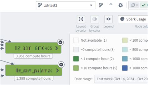 Compute Hours For A Dataset Ask The Community Palantir Developer Community