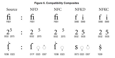 为什么 Python 的标识符区分大小写，但不区分全半角？ 知乎