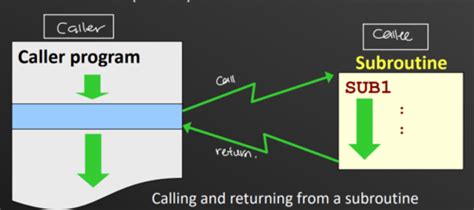 Computer Organisation Chapter 6 Flashcards Quizlet