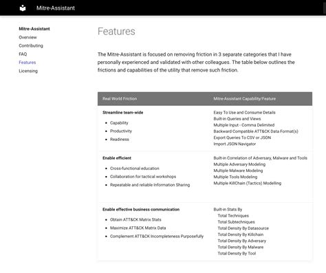 Github Timb Machine Mirrorssukelluskello Mitre Assistant A More Flexible And Useful Attandck Client