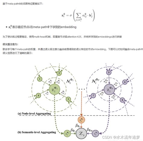 【1小时掌握速通深度学习面试6】图神经网络 下图神经网络面试题 Csdn博客