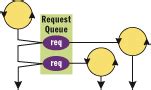 Basic Instincts Asynchronous Method Execution Using Delegates