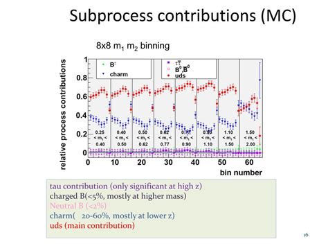 Ppt Measurement Of Interference Fragmentation Functions In E E